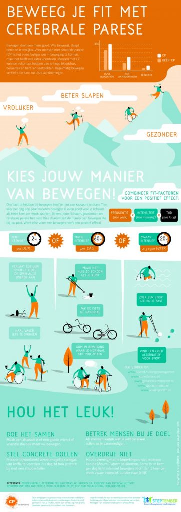 Bekijk de infographics | CP Nederland